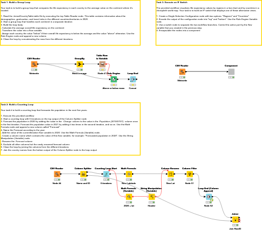 03 Loops and Switches — NodePit